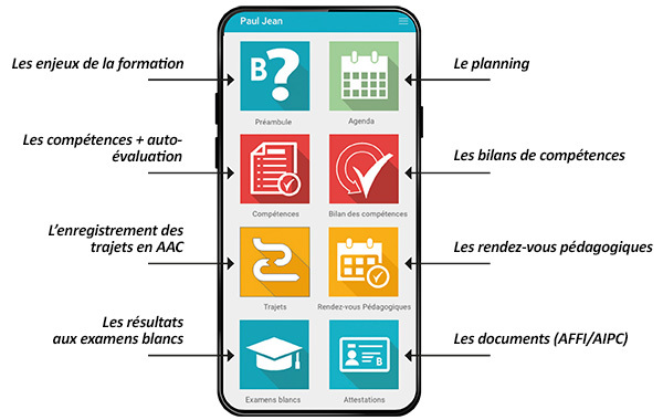 Le livret d'apprentissage numérique - Codes Rousseau